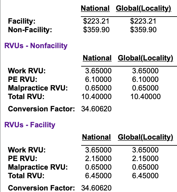 Understanding the RVU Compensation Model for Physicians » The Prudent ...