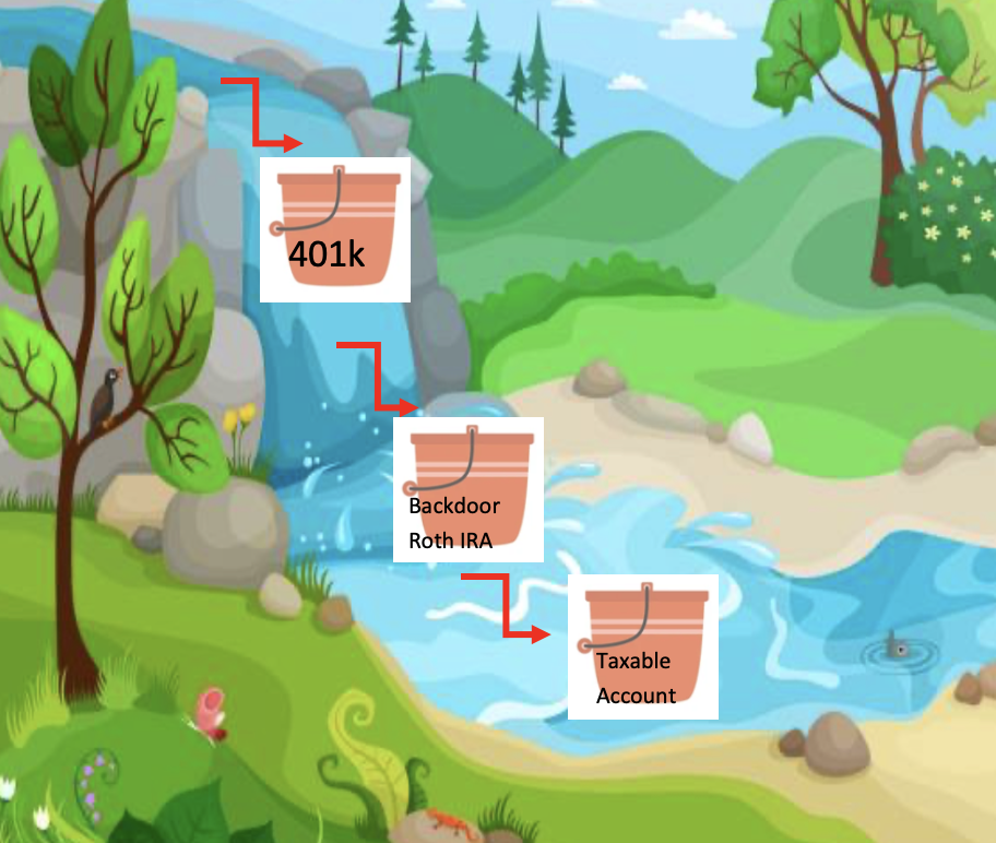 Building Your Investment Waterfall as a Physician » The Prudent Plastic ...