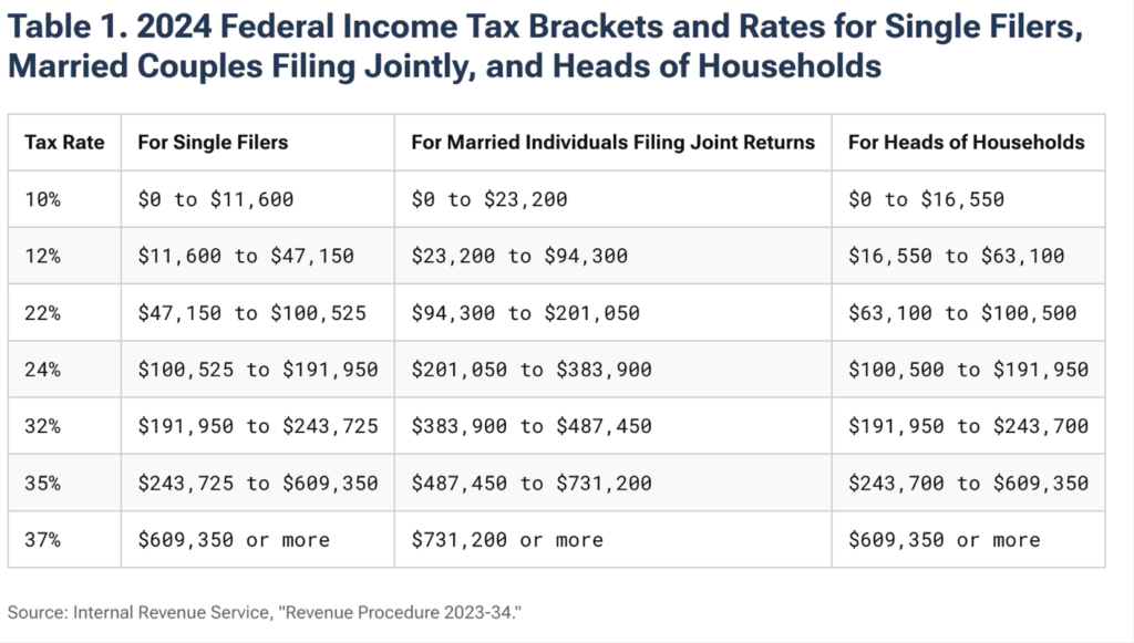 3 Important Things to Know About Our Progressive Tax System » The ...