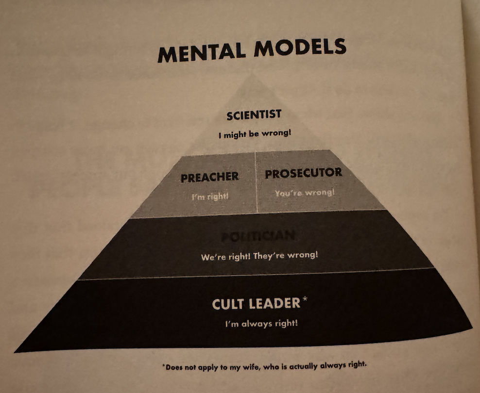 Sorta Random Sunday: Where Do You Fit in the Mental Model Pyramid ...