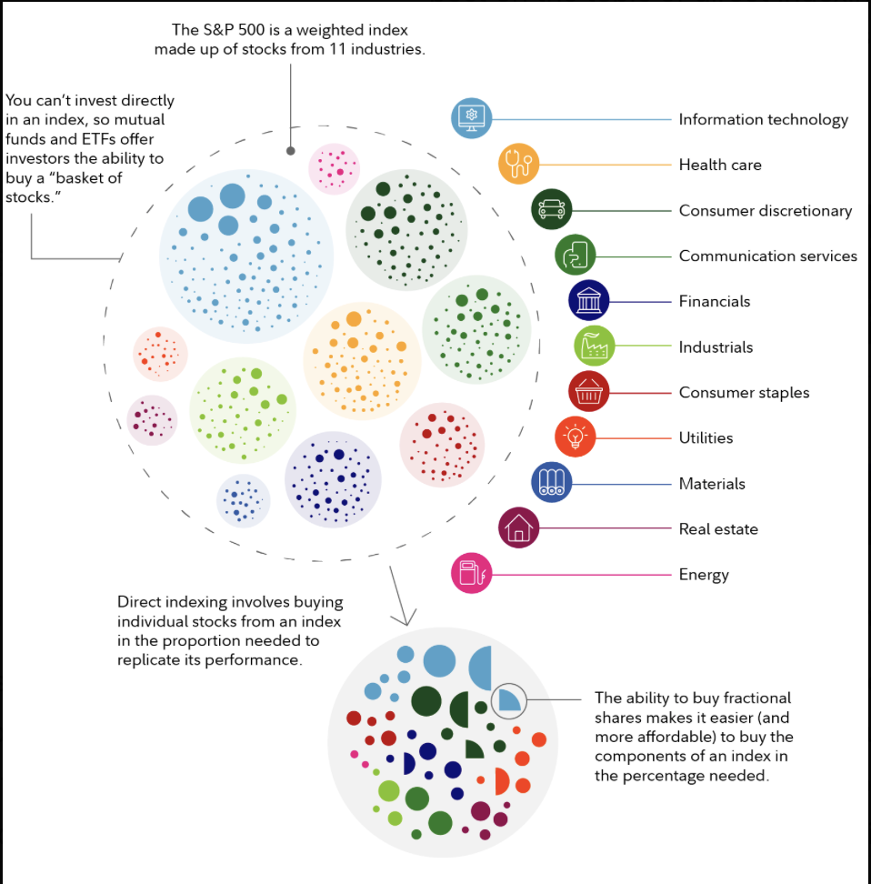 Automated Direct Indexing: A Personalized Investment Strategy for ...