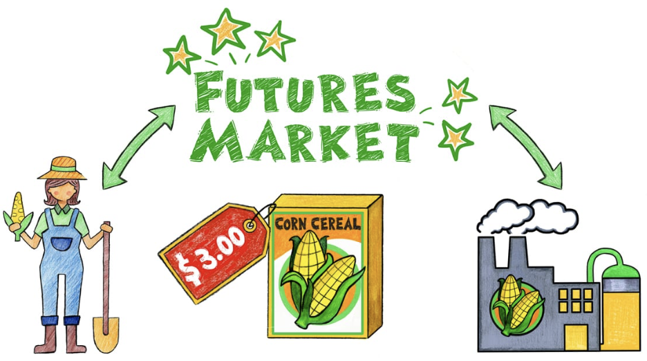 Futures Market Strategy: What Doctors Need To Know Before Investing ...
