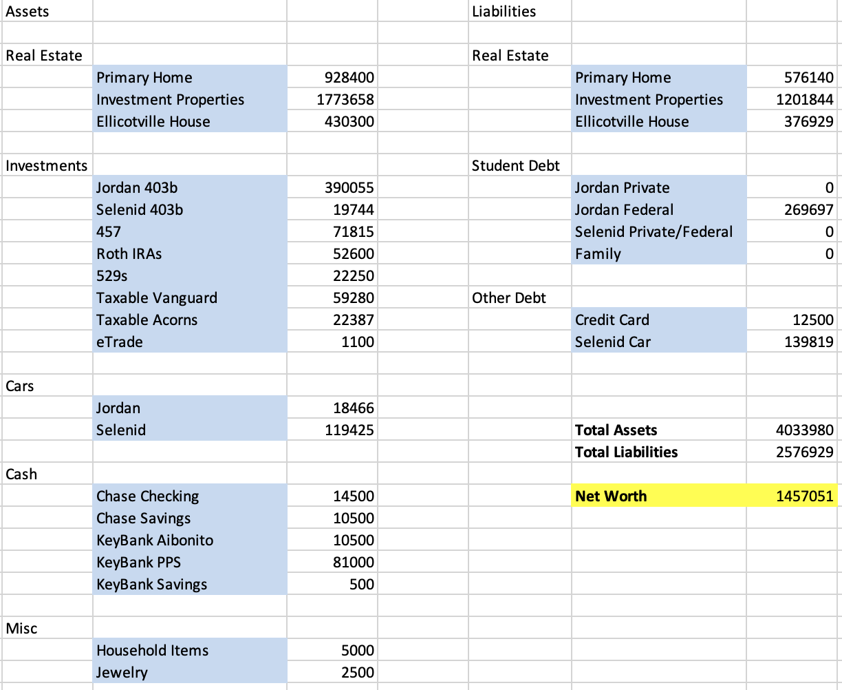Net Worth Progress Report: Updating My Path to Financial Freedom » The ...