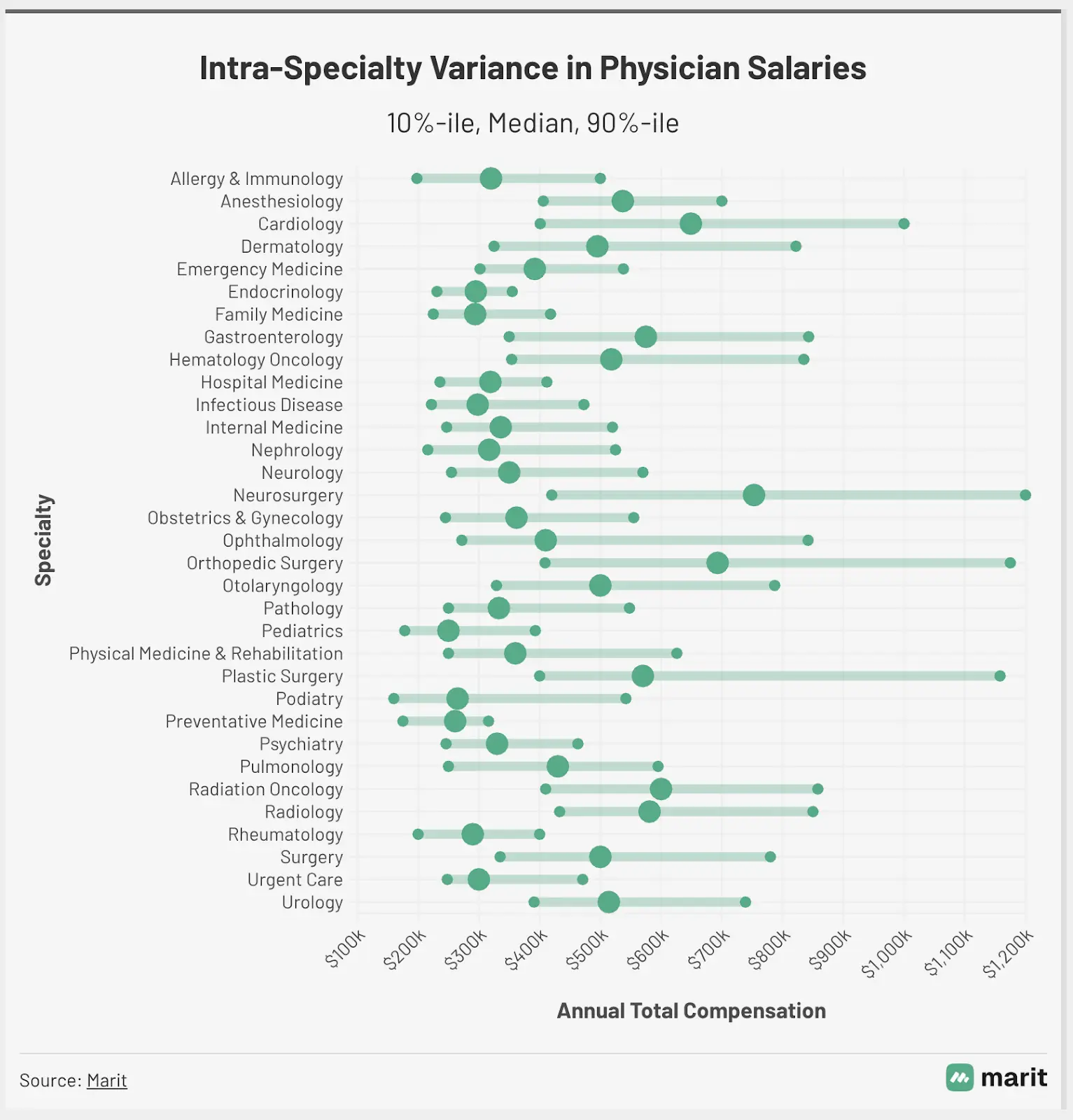 Two Doctors. Same Specialty. $500K Apart. Why? » The Prudent Plastic ...